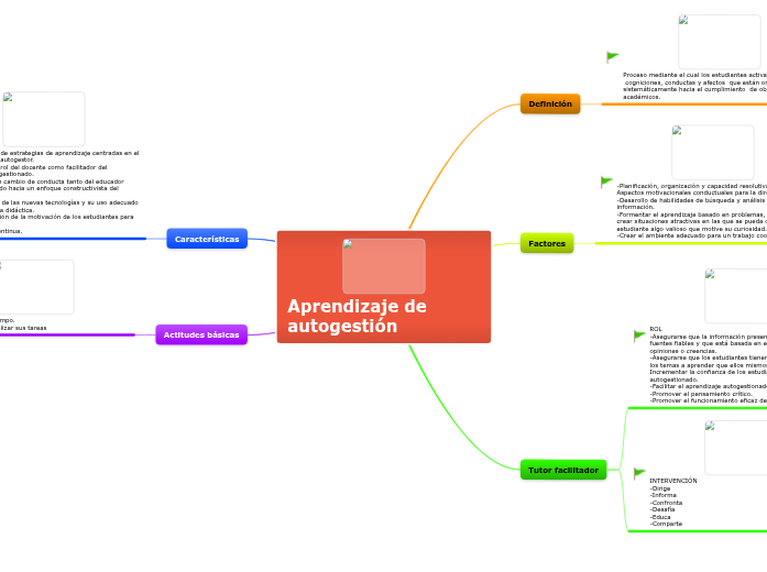 Aprendizaje de autogestión - Mind Map